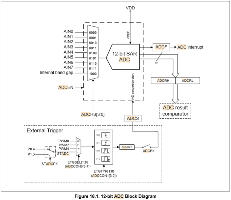 (N76E003) Simple ADC 테스트 : 네이버 블로그