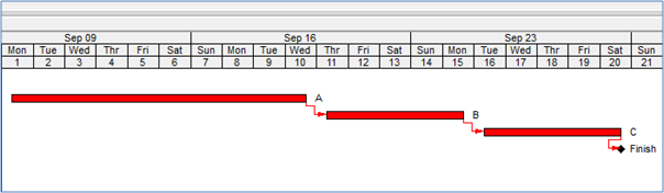 [공정관리] Retained Logic과 Progress Override 차이가 뭔가요? : 네이버 블로그