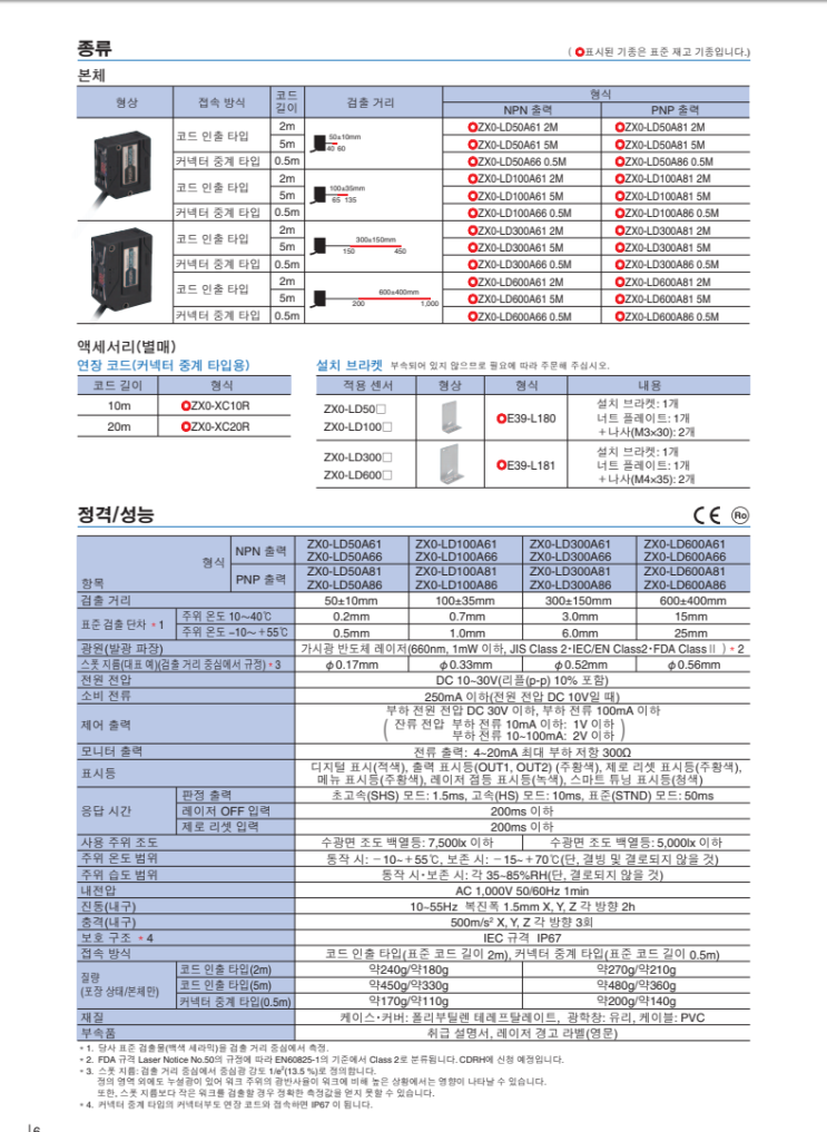 OMRON 옴론 화이버 유니트 - ZX0 광전센서/앰프내장형 : 네이버 블로그