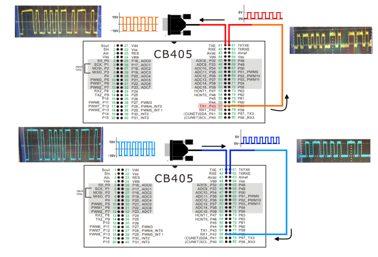 [CUBLOC] TXE,RXE... 이 두개의 핀은 어떤 용도로 쓰이나요??? : 네이버 블로그