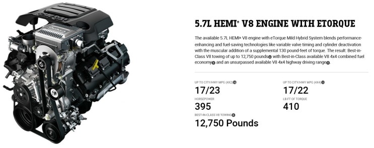 2019 신형 램1500에 적용이 되는 5.7 이토크 헤미엔진 HEMI Engine w/ e-Torque는 어떤것이고 어떻게 ...