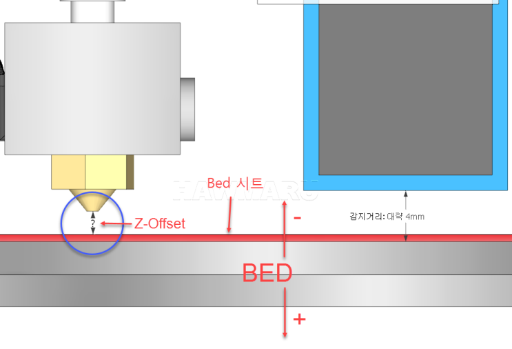 3D프린터 - 캘리브레이션(Calibration) - Step1(Z-Offset) : 네이버 블로그