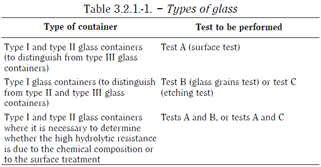 와이비(주)에서 공급하는 Hydrolytic resistance test of glass container: Glass test ...