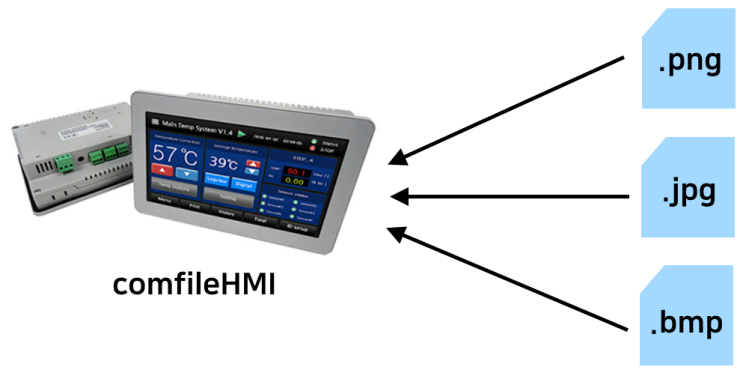 [HMI] .gif 확장자형식의 이미지 파일로 애니메이션을 구현할 수 있나요??? : 네이버 블로그