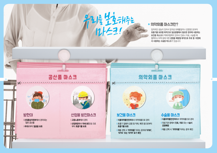 미세먼지 황사 마스크에 대해 알아봅시다kf인증구별법마스크고르는법마스크종류및추천 네이버 블로그