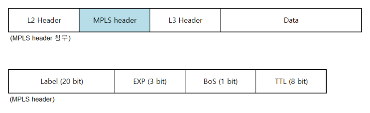 MPLS : 네이버 블로그