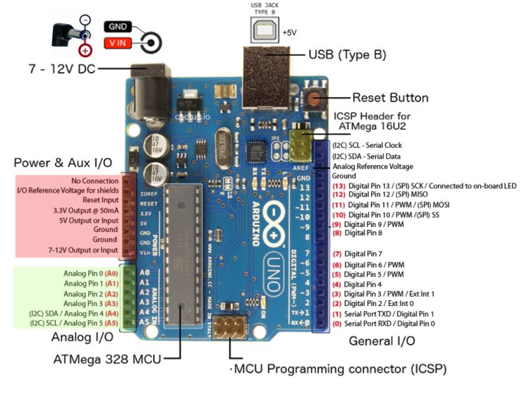 아두이노 파워 잭 만들기 (2.1mm DC Barrel Jack) : 네이버 블로그