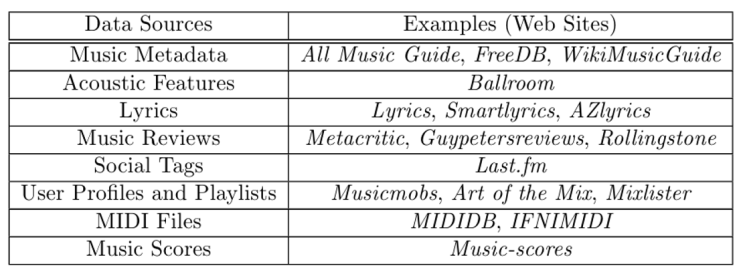 Music Data Mining - Fundamental Topics : 네이버 블로그