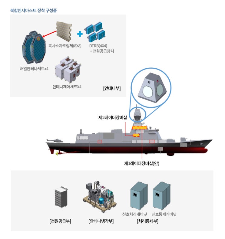 FFX Batch-III 레이다 : 네이버 블로그