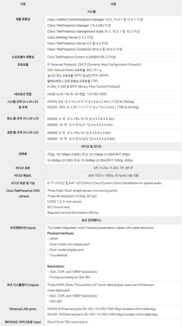 [CISCO] Telepresence IX5000 제품소개 [DVK/디브이케이/화상회의/영상회의] : 네이버 블로그
