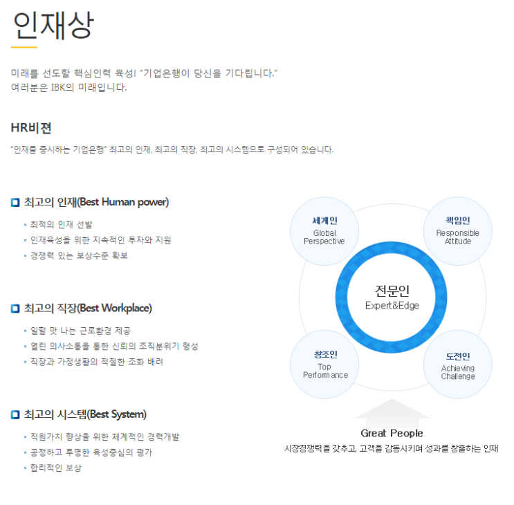 Ibk기업은행 인턴 채용 자소서 쓰기 전 꼭 알아야 할 정보 Ibk기업은행 인턴 자소서 항목 및 작성 팁 인재상 정리