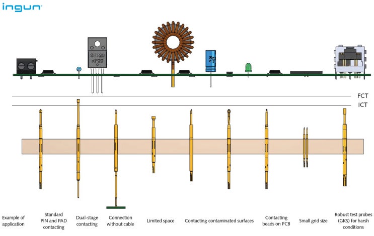 [인군코리아] ICT/FCT Test Probes Overview : 네이버 블로그