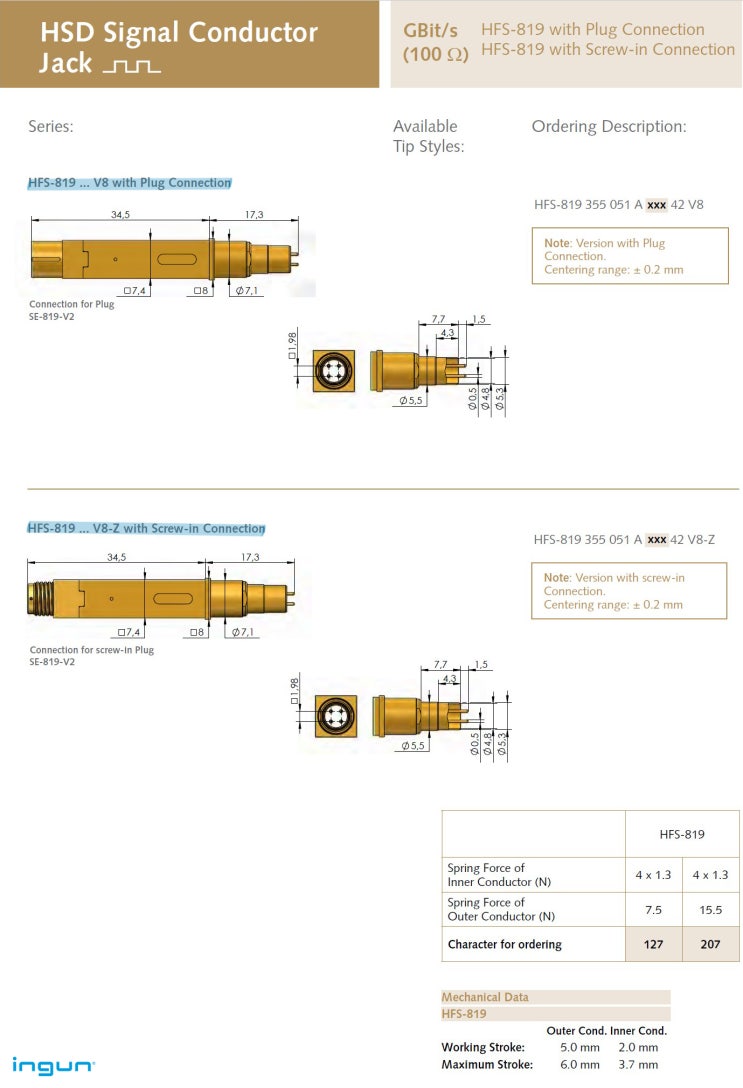 [인군코리아] Plug connector contacting (Digital) - HSD Signal Conductor Jack ...