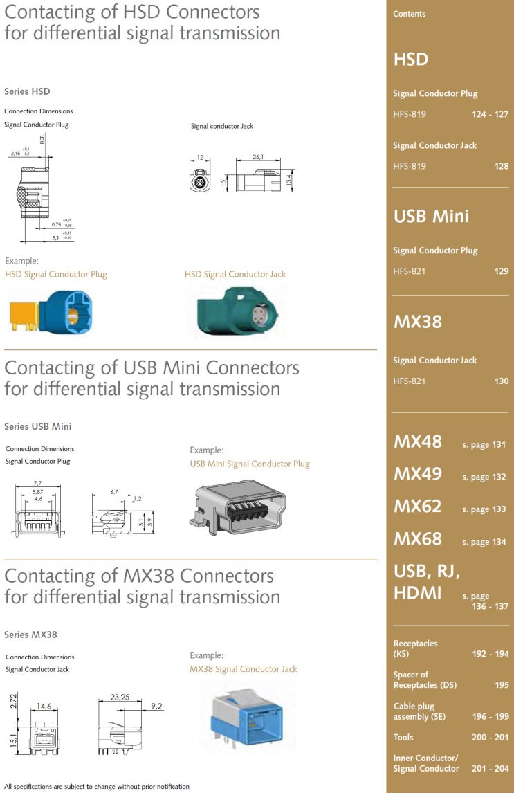 [인군코리아] Plug connector contacting (Digital) - HSD / USB Mini / MX38 ...