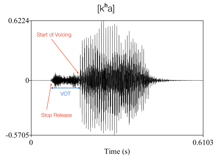 발성개시시간(Vocal Onset Time, Voice Onset Time) : 네이버 블로그