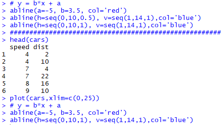 R : 데이터 시각화 - plot ( ), abline( ) : 네이버 블로그