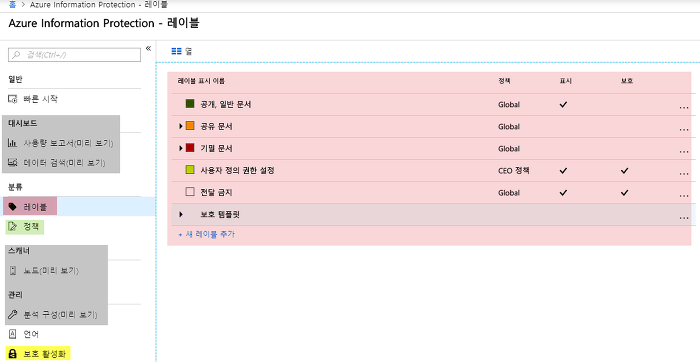 AIP(Azure Information Protection) - 레이블 : 네이버 블로그