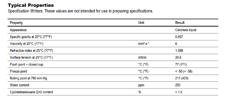 XIAMETER™ PMX-0345 : 네이버 블로그