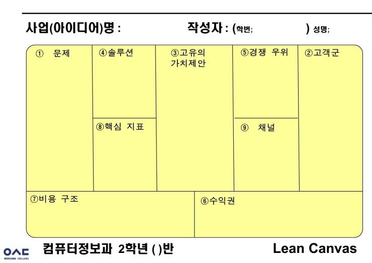 SW개발2 : Lean Canvas (1 Sheet Diagram for Business Model) : 네이버 블로그