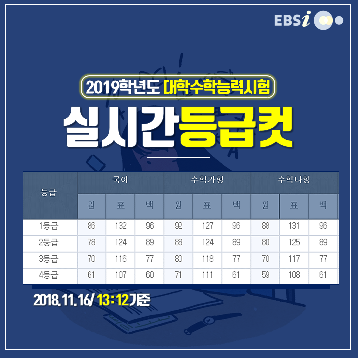 [EBSi] 2019 수능 등급컷 (16일 13:12 기준) : 네이버 블로그