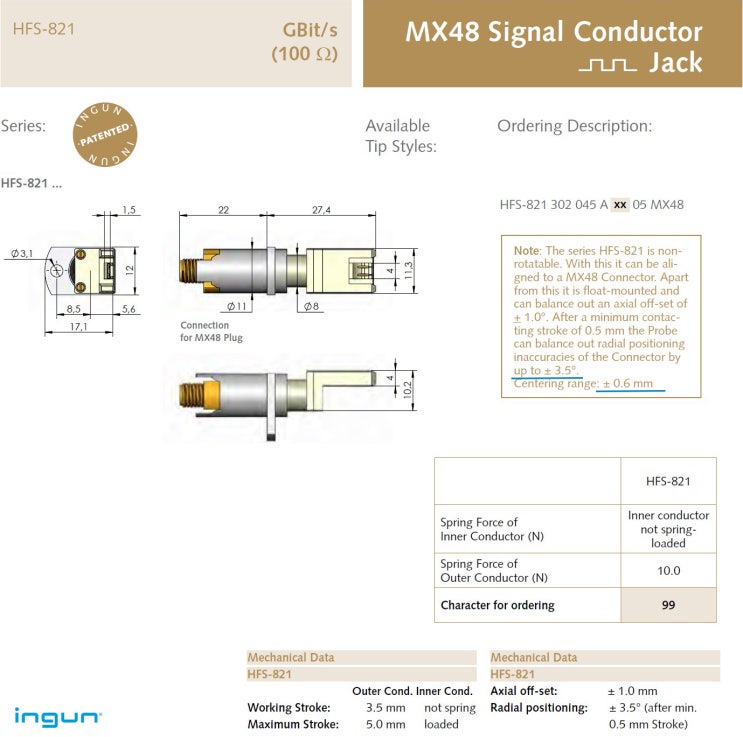 [인군코리아] Plug connector contacting (Digital) - MX48 Signal Conductor ...