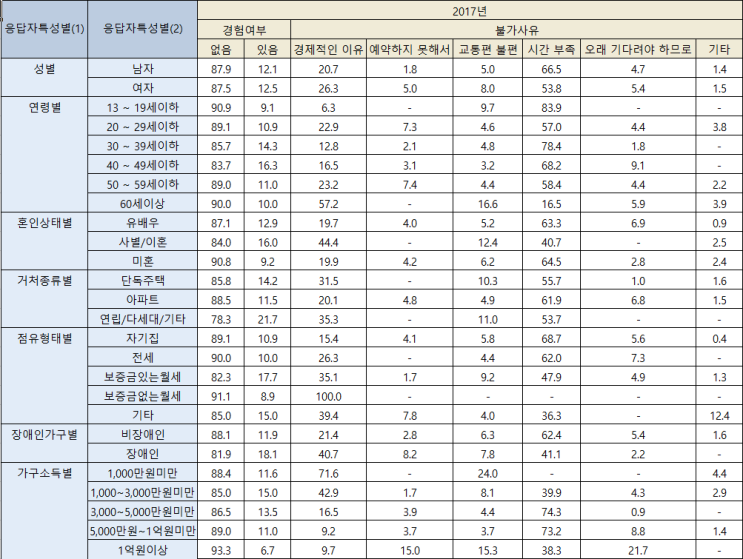 명지 동진빌딩 상가 병원, 학원 임대 : 네이버 블로그