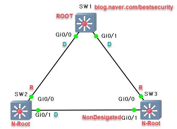 Backbone Fast : 네이버 블로그