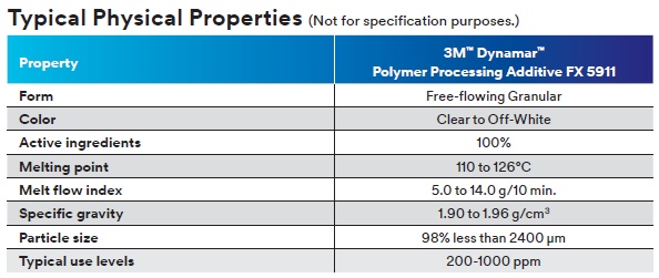 FX 5911 3M PPA | 케미스 : 네이버 블로그