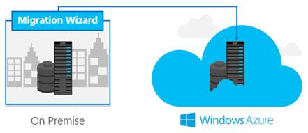 End of Service (EOS) 실행에 따른 주요 문제점 3편 - 마이그레이션 : 네이버 블로그