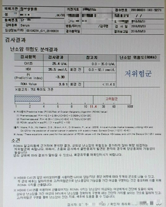 Risk of Ovarian Malinancy Algorithm(ROMA test/난소암 표지자 검사) : 네이버 블로그