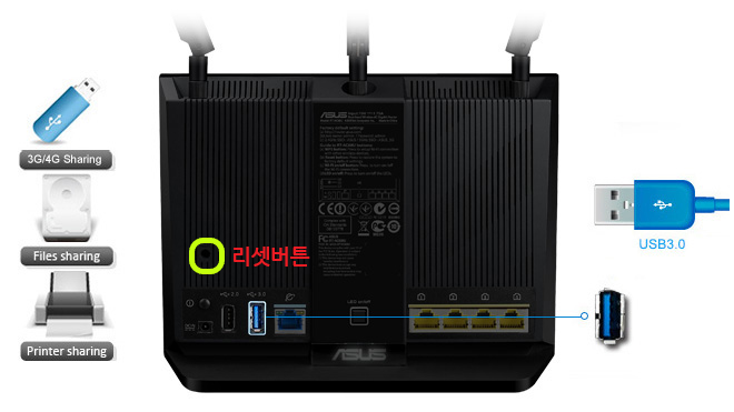 ASUS TM-AC1900 AC68U 리셋방법 : 네이버 블로그