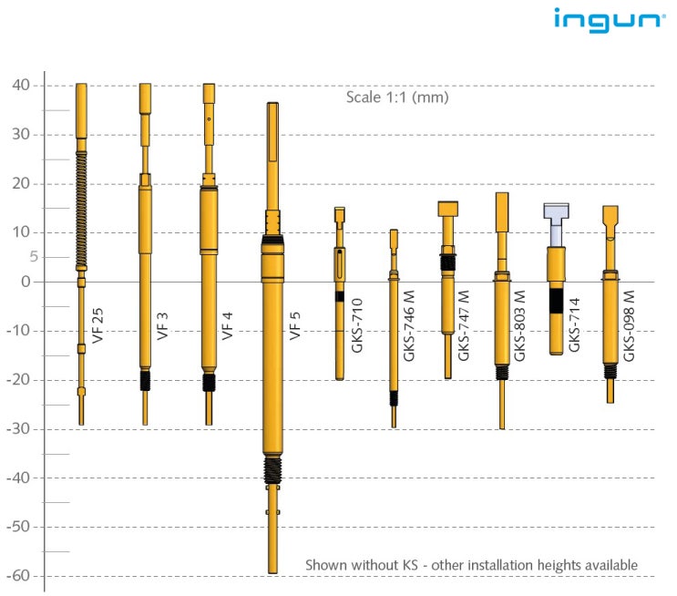 [인군코리아] Push-back Test Probes / Non-rotating Test Probes : 네이버 블로그