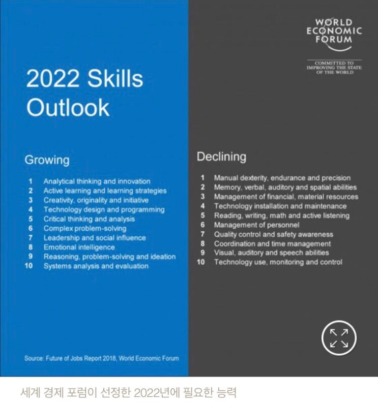 미래를 위해 갖춰야 할 능력 10가지 : 네이버 블로그