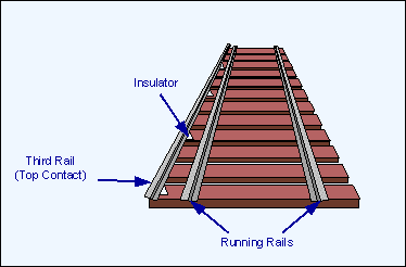 [vocabulary] 뜨거운 감자 third rail : 네이버 블로그