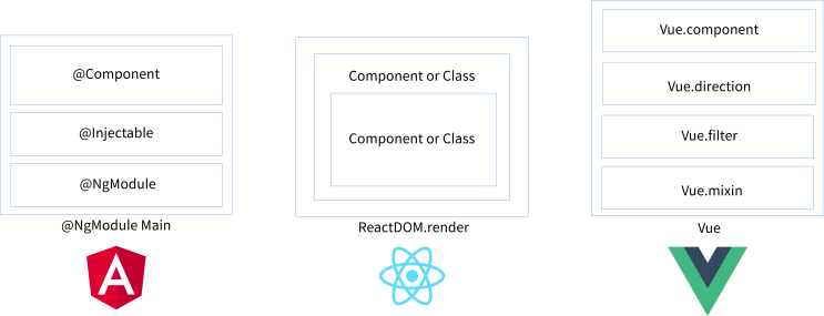 Deep dive into Modern frameworks : 네이버 블로그