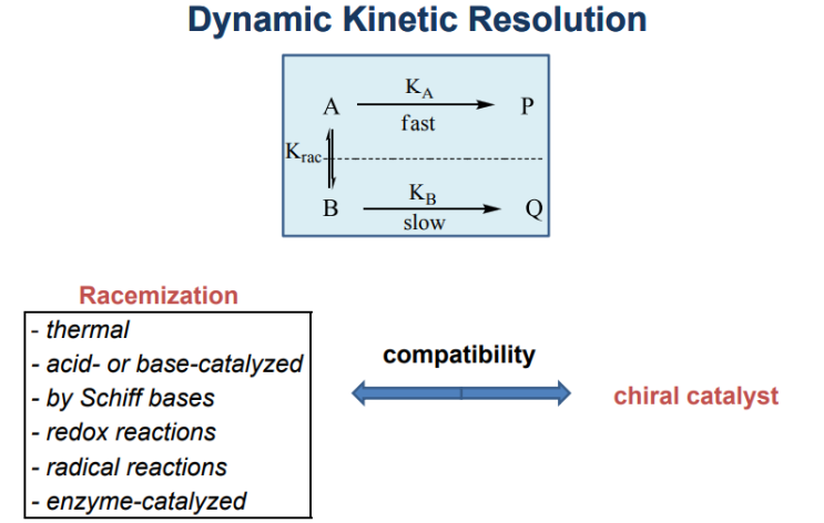 Kinetic Resolution : 네이버 블로그