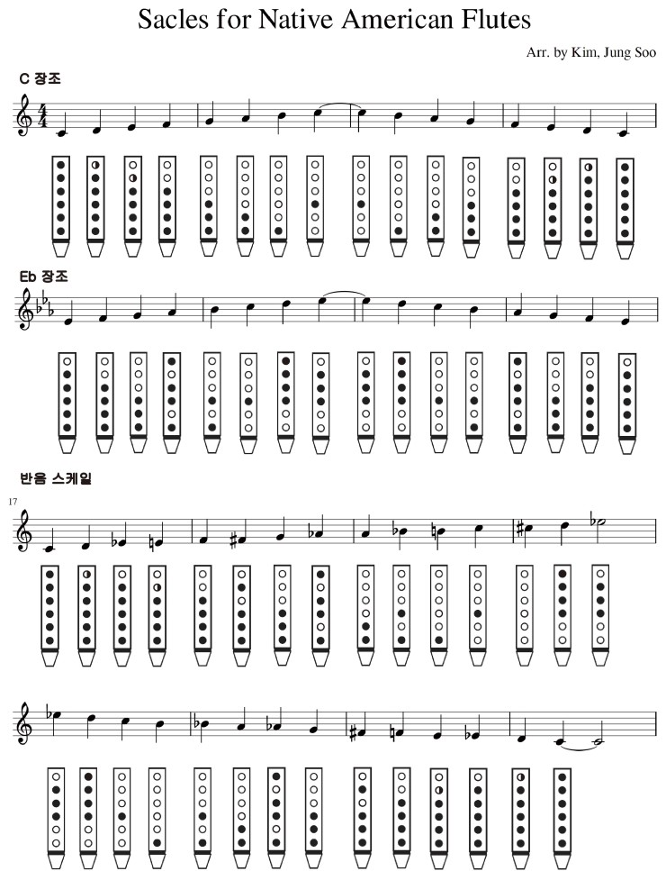 스케일표 : 네이버 블로그