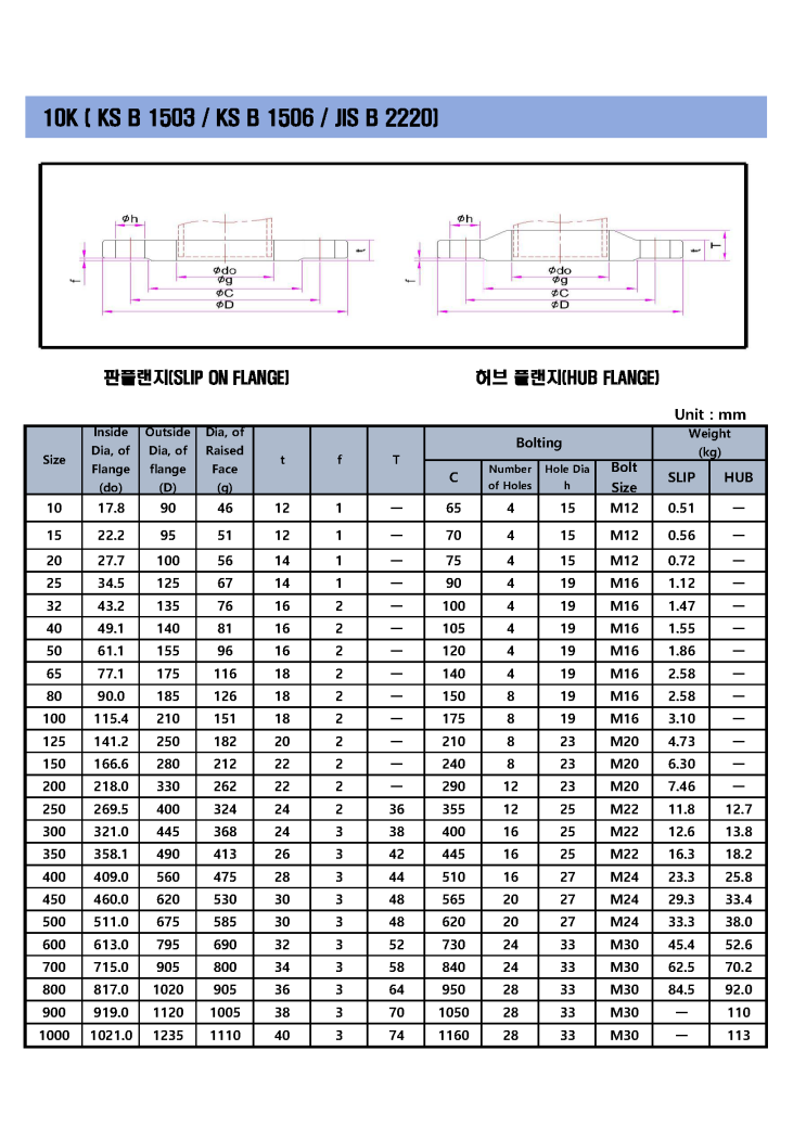 후렌지규격 10K (KS/ JIS) : 네이버 블로그