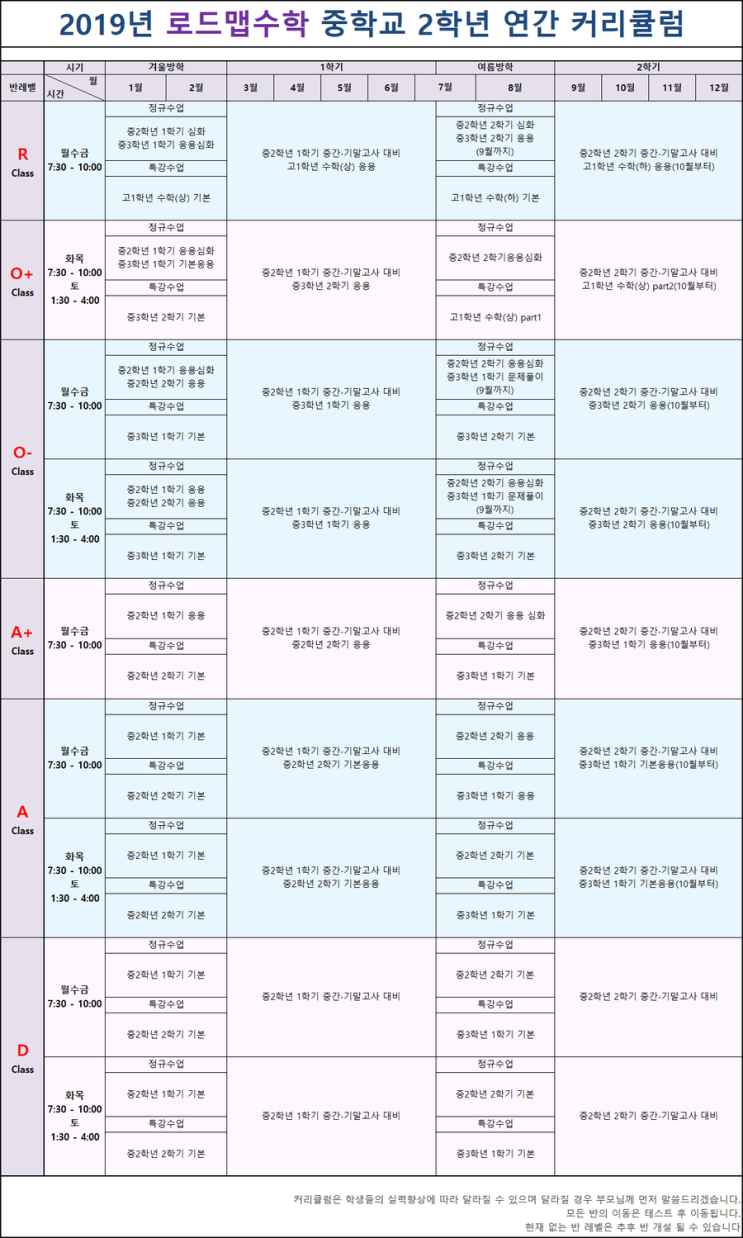강서구 수학학원 2019년 로드맵 수학학원 중학교 2학년 커리큘럼 네이버 블로그
