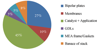 연료전지: AEMFC : 네이버 블로그