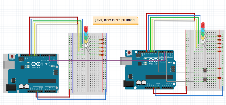 [아두이노] POLLING 방식의 TIMER LIBRALLY 사용(SimpleTimer) : 네이버 블로그