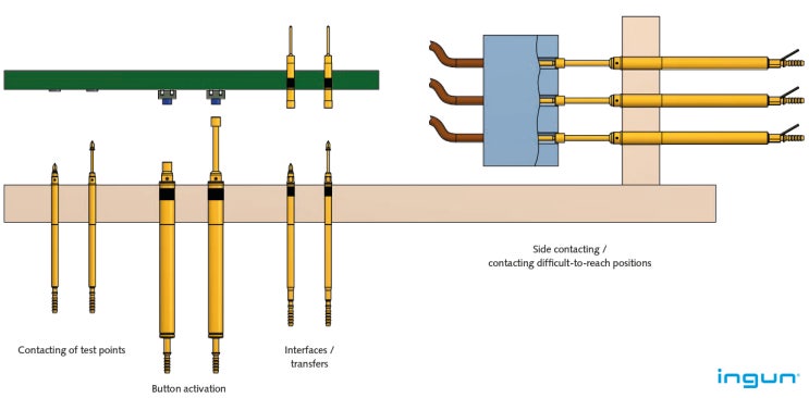 [인군코리아] Pneumatic Test Probes / Pneumatic Switching Probes Overview ...