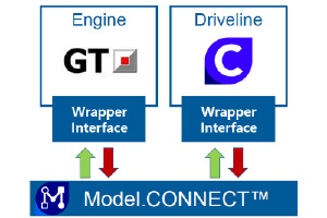 GT-SUITE 엔진모델과 CRUISE™ 차량모델의 Co-simulation 및 Model Based System ...