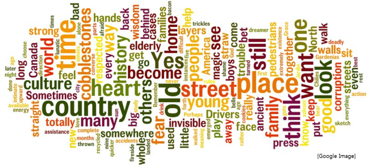 Word Salad : 네이버 블로그