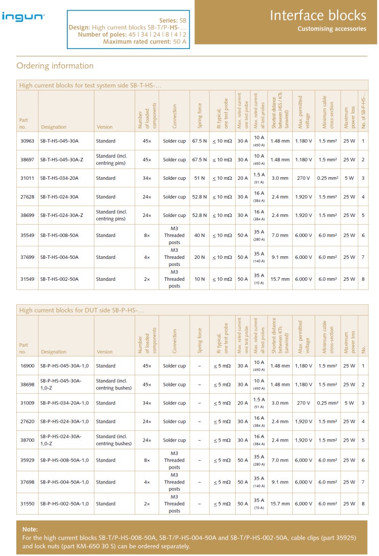 [인군코리아] INGUN Interface Blocks - Ordering Information : 네이버 블로그