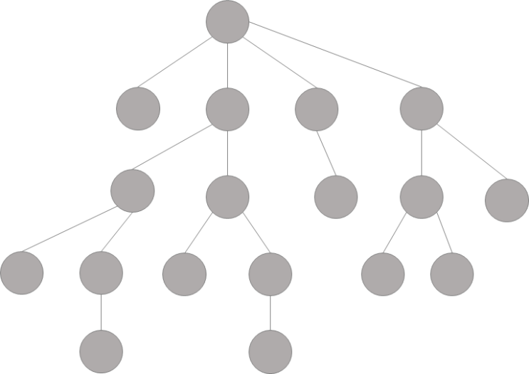 헤비 라이트 디컴포지션(Heavy-Light Decomposition) : 네이버 블로그