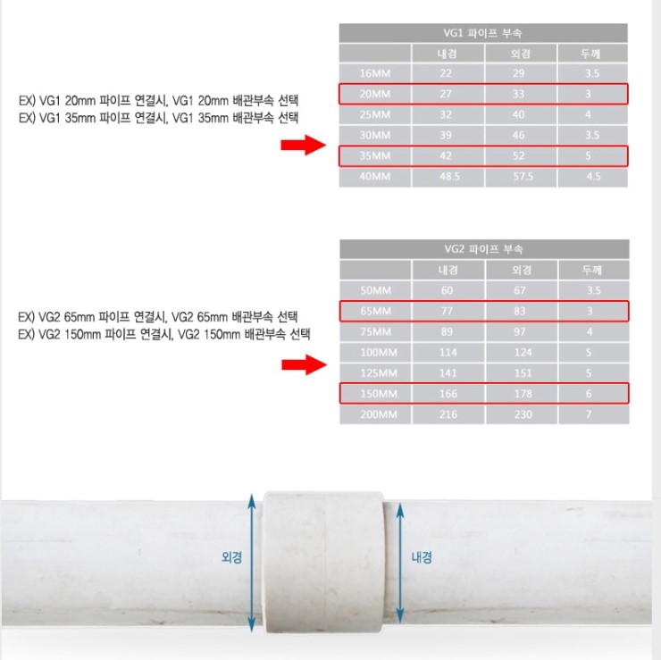 pvc파이프외경 vg1 vg2 : 네이버 블로그