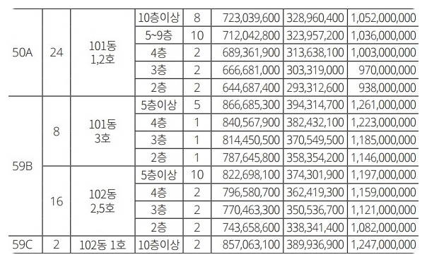 신반포4지구구 한신4주구 신반포메이플자이 관리처분인가 네이버 블로그
