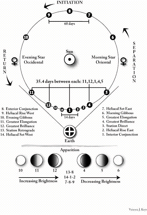 파시스(Phasis)의 개념 : 네이버 블로그