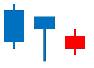 상승반전캔들-㉕희귀 삼천 바닥형(Unique Three River Bottom) : 네이버 블로그